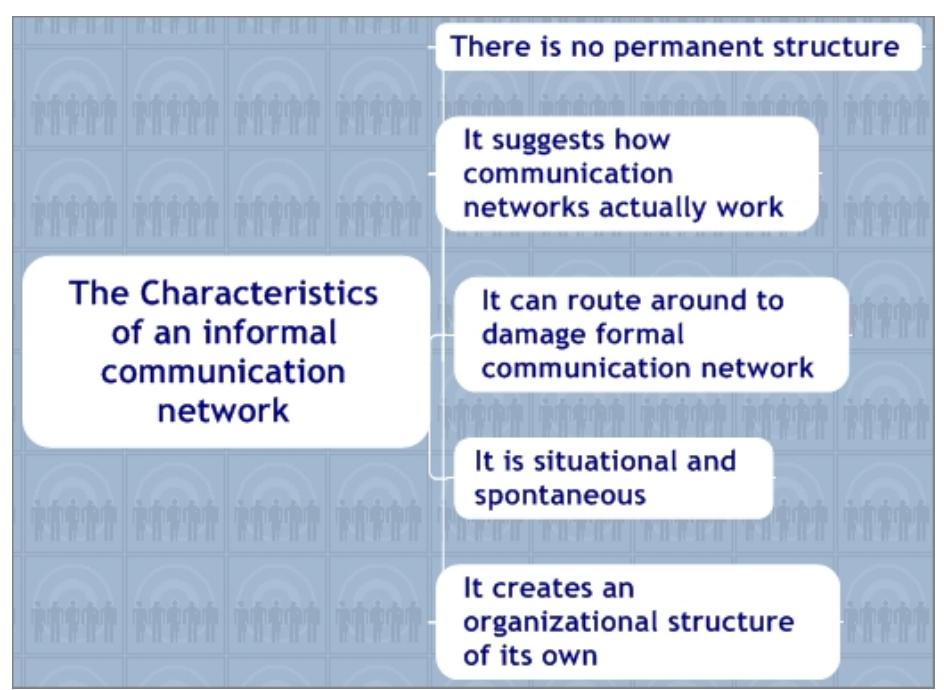 (PDF) Workplace Communication : A case study on informal communication ...