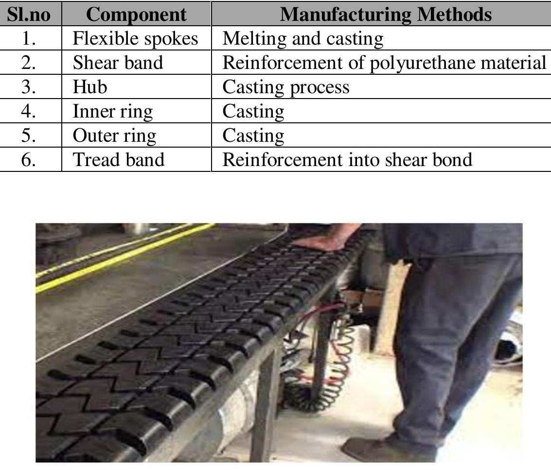 Typical manufacturing process of tire. table 2: components