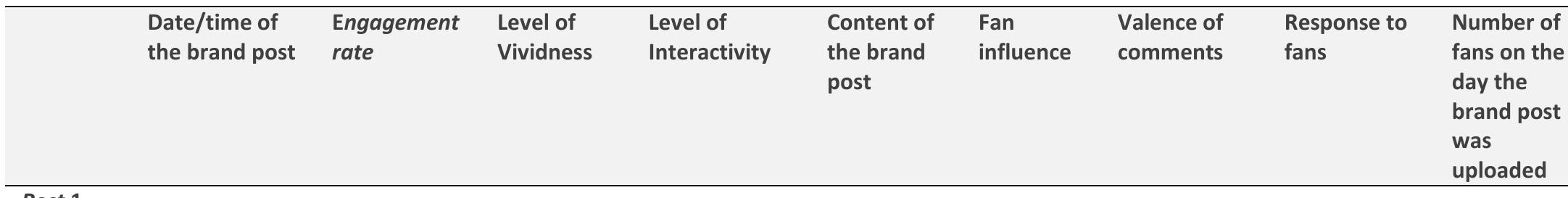 project observation grid- adapted from vries et a/. (2012)