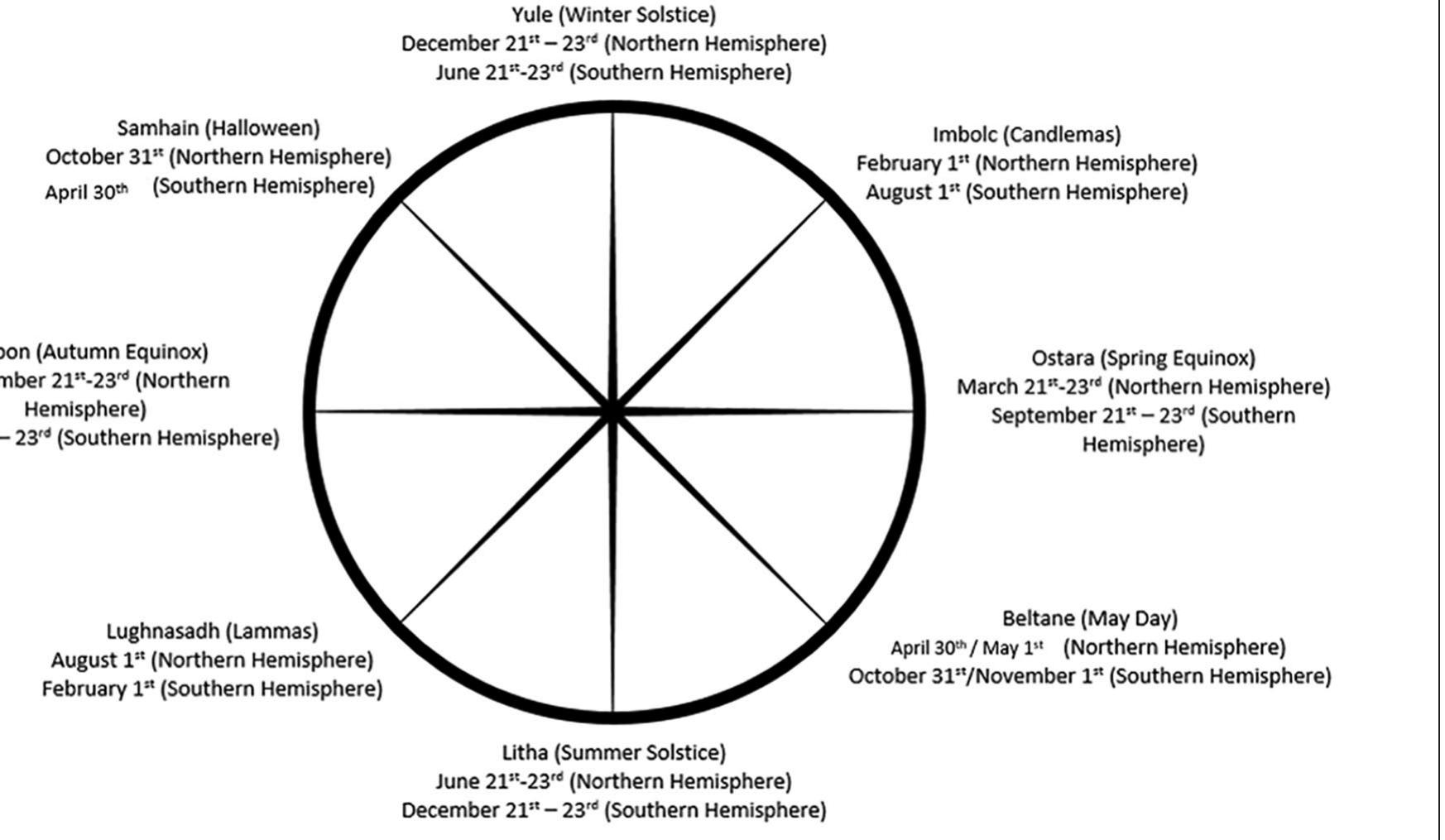 (PDF) Flow, Liminality, and Eudaimonia: Pagan Ritual Practice as a ...