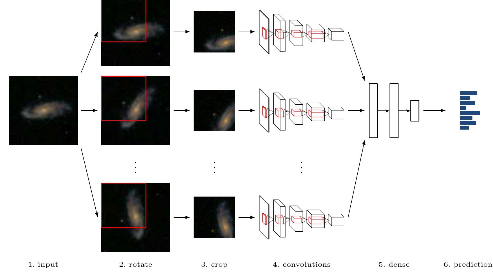 Schematic overview of a neural network architecture for