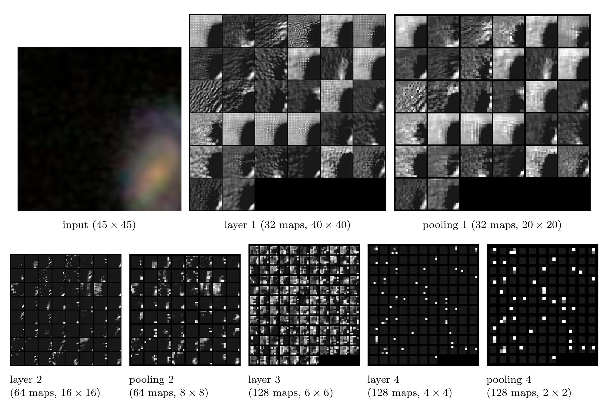 Activations of each layer in the convolutional part of the Activations of each layer in the convolutional part of the