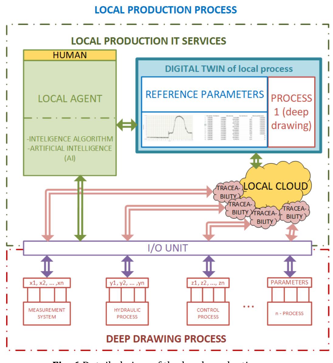 A new architecture model for smart manufacturing: a