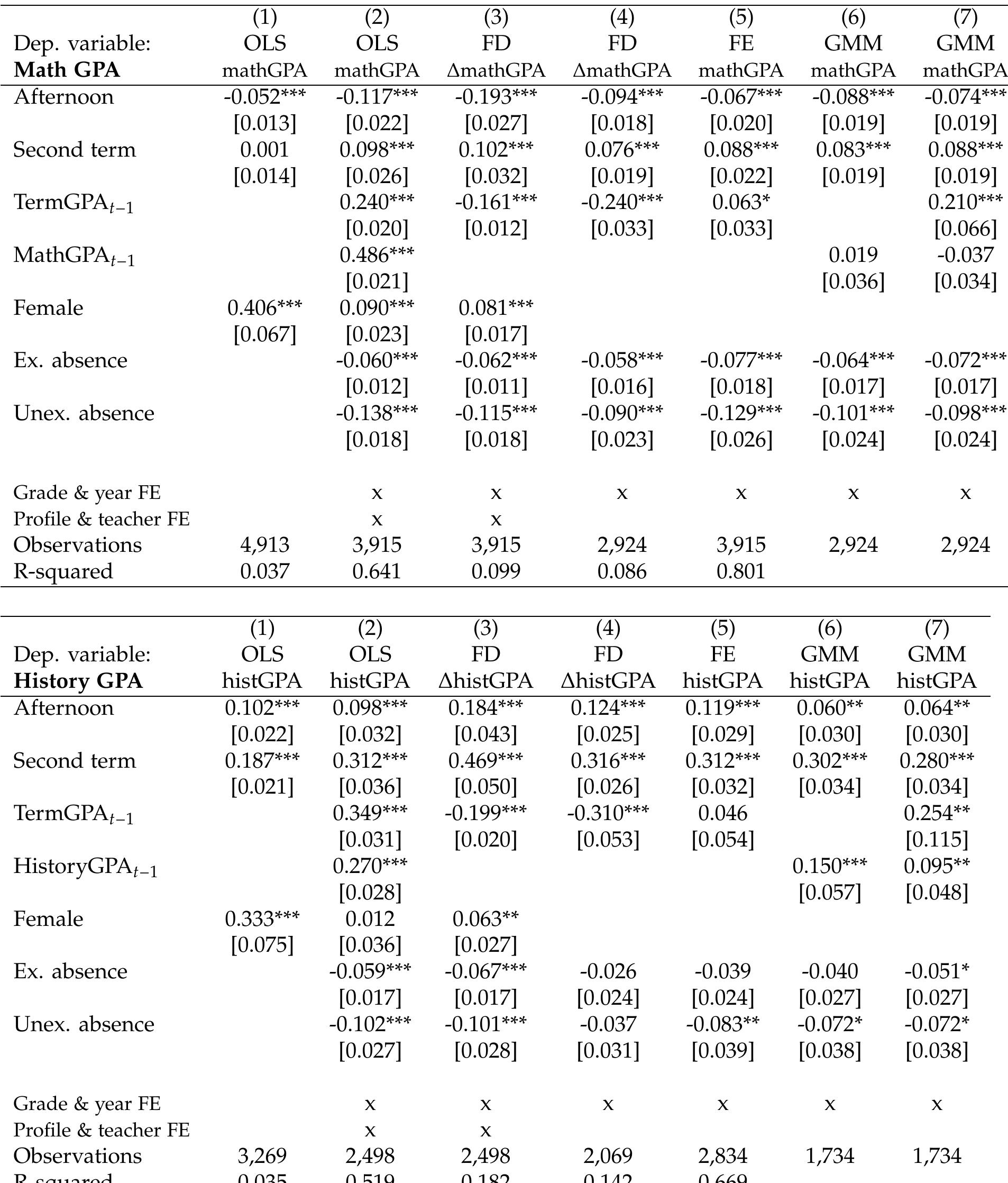 2: pre-reform sample (2008-2011): panel data value-added,