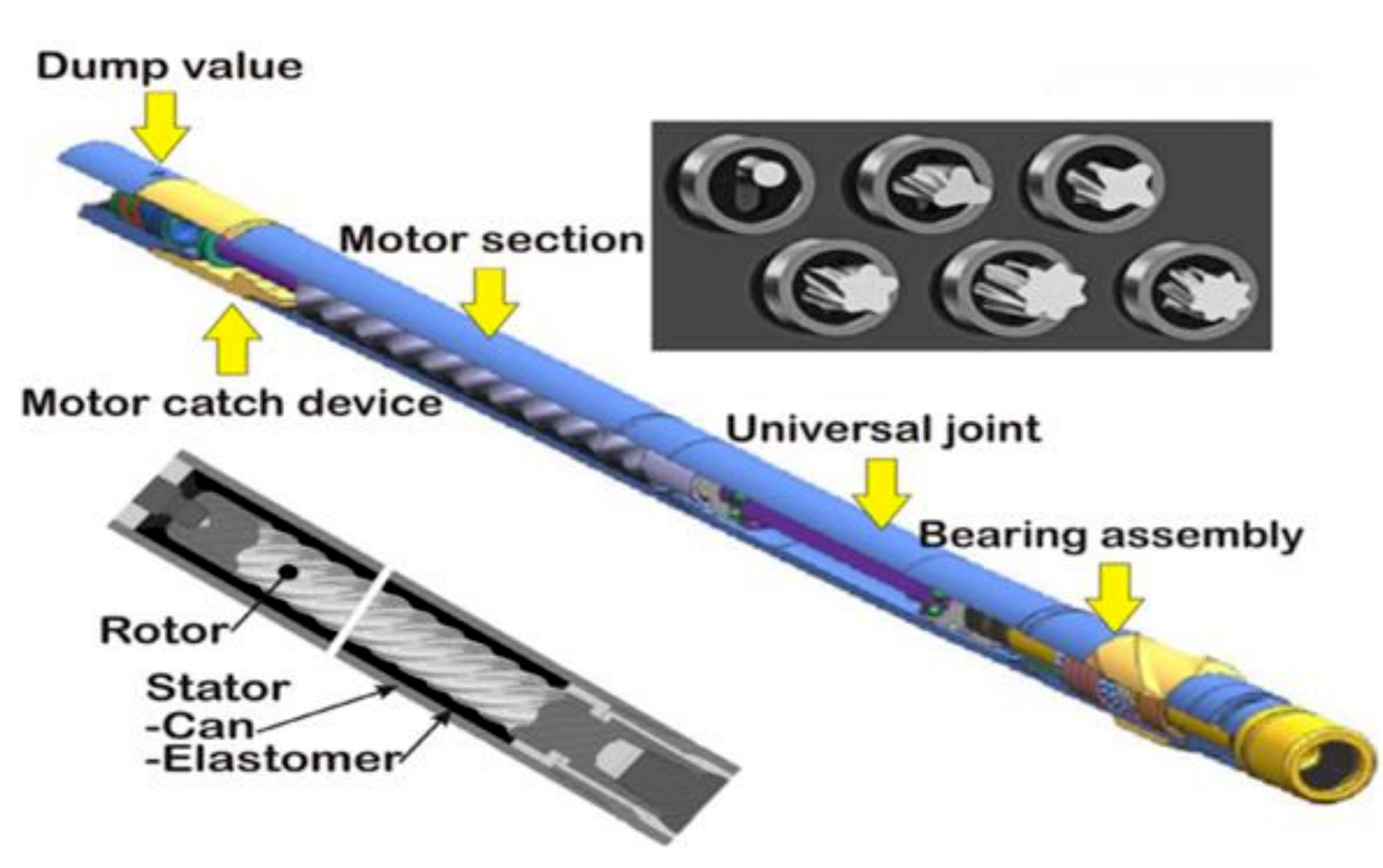 -3 the schematic diagram of a typical pdm tool (ma et al.,
