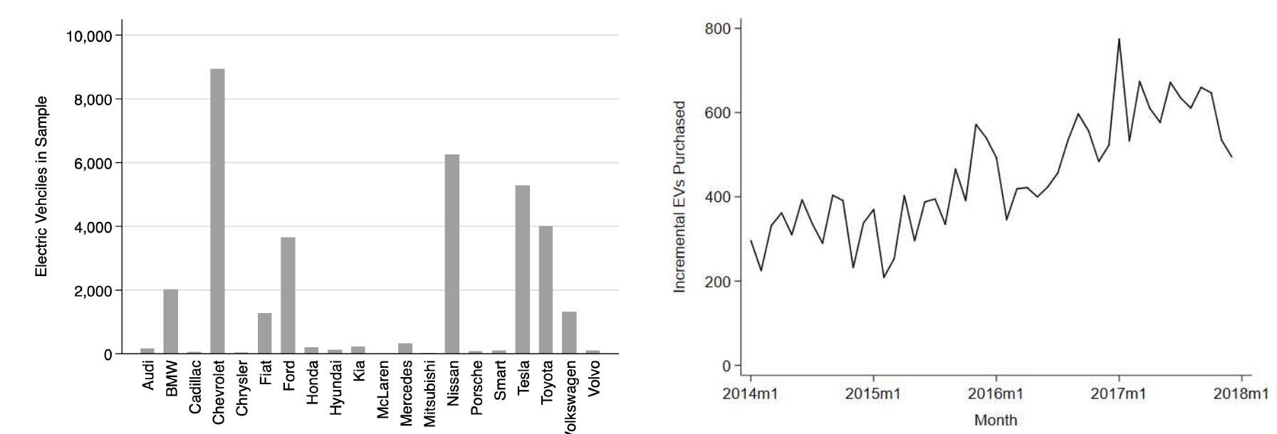 Figure 4 - from Cars of the future, today? Estimating the