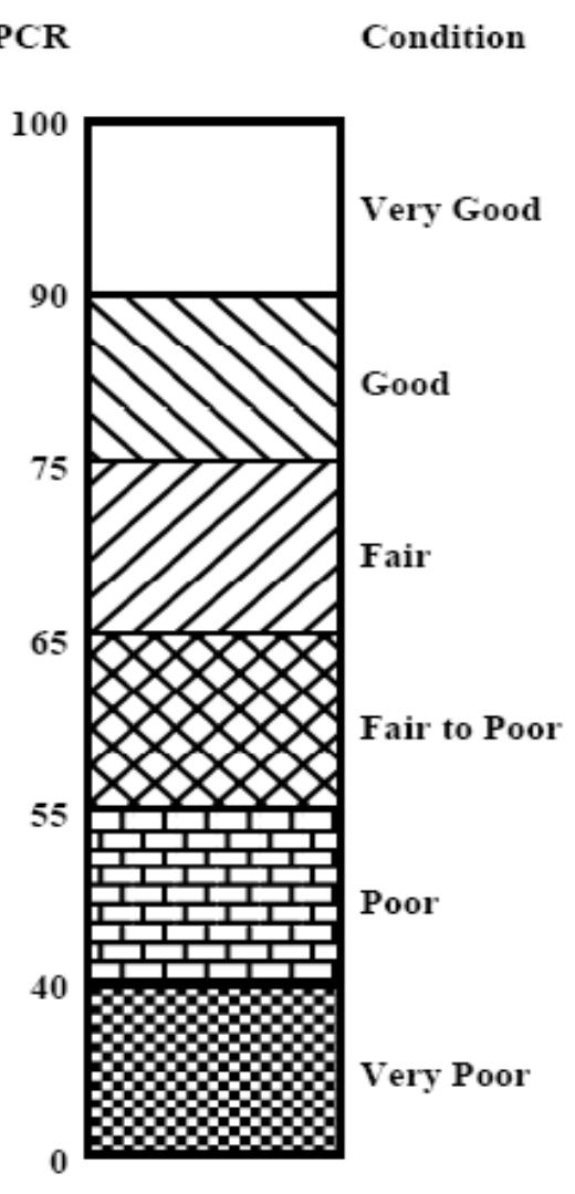 Pavement condition rating (pcr) scale