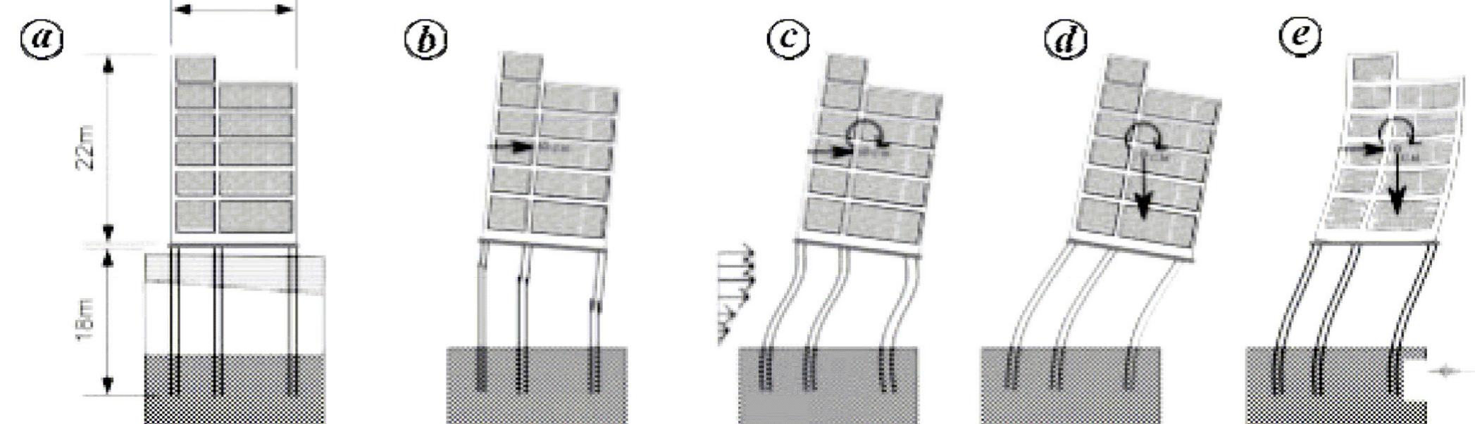 Figure 3 - from Seismic Design Considerations for Pile