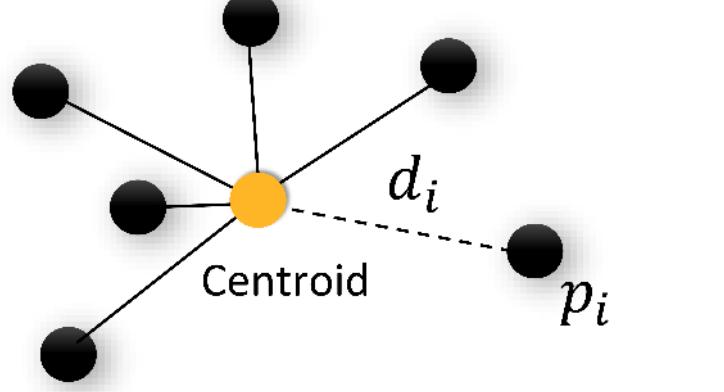 Cluster representation as a graph where the node cost is the