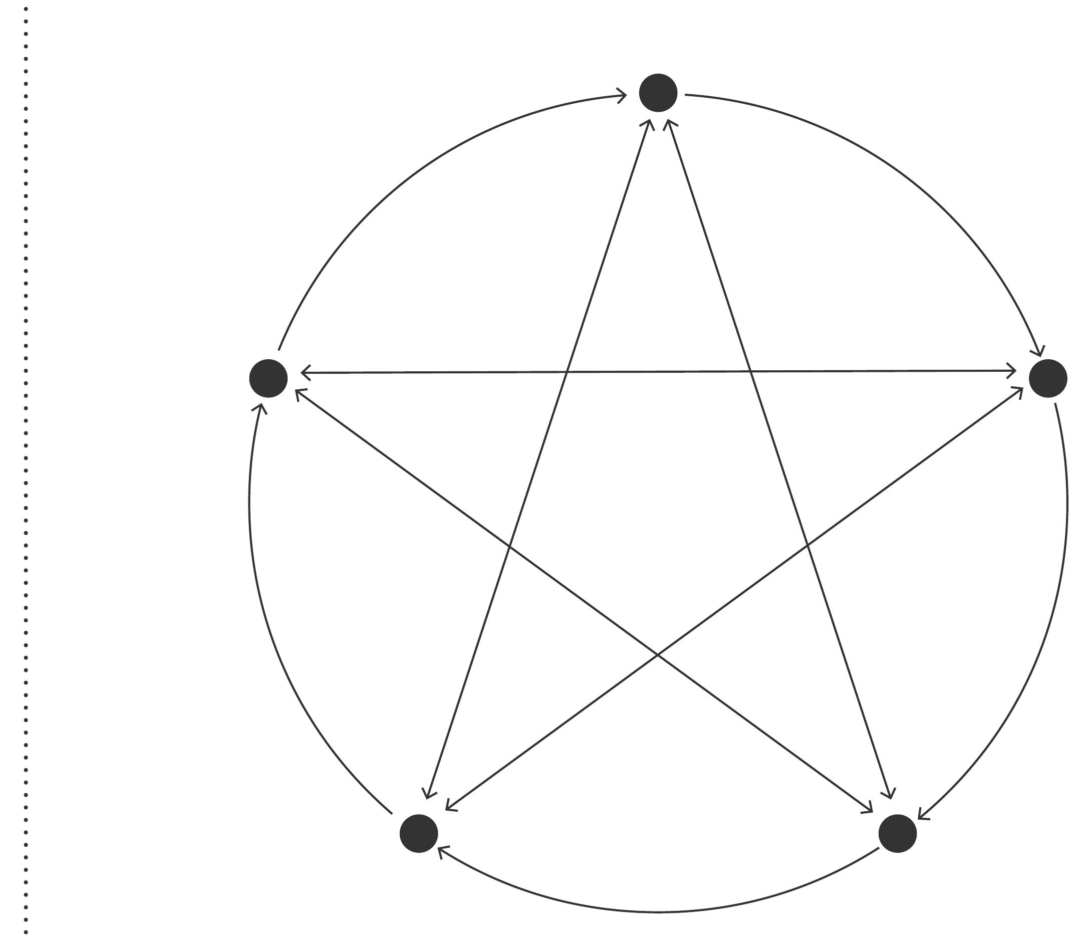Figure 2 - Framing Metaphors in Visual Identity Design