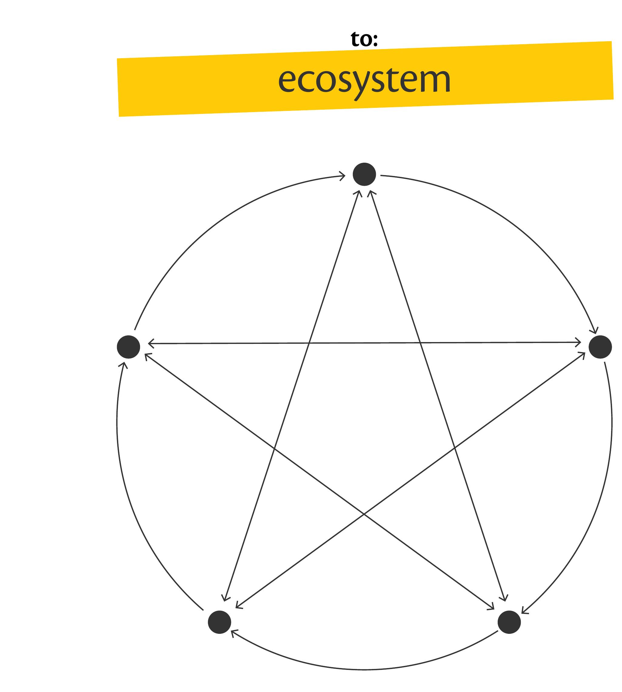 Figure 3 - Framing Metaphors in Visual Identity Design