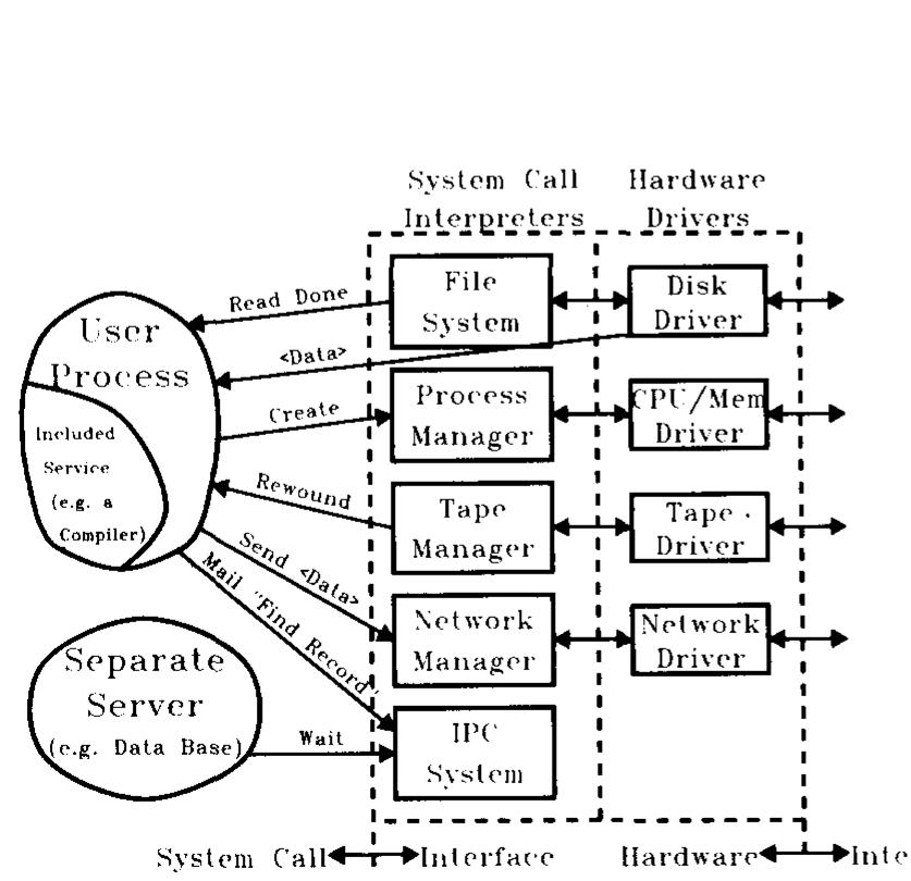 Resource request structure for a typical third genera- tion
