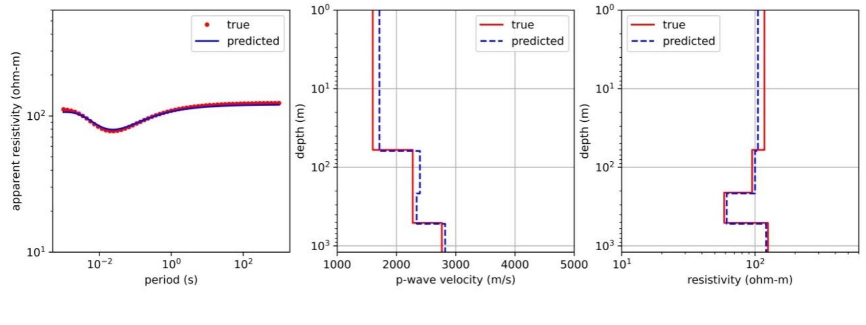 Figure 5 - Deep learning for joint geophysical inversion of