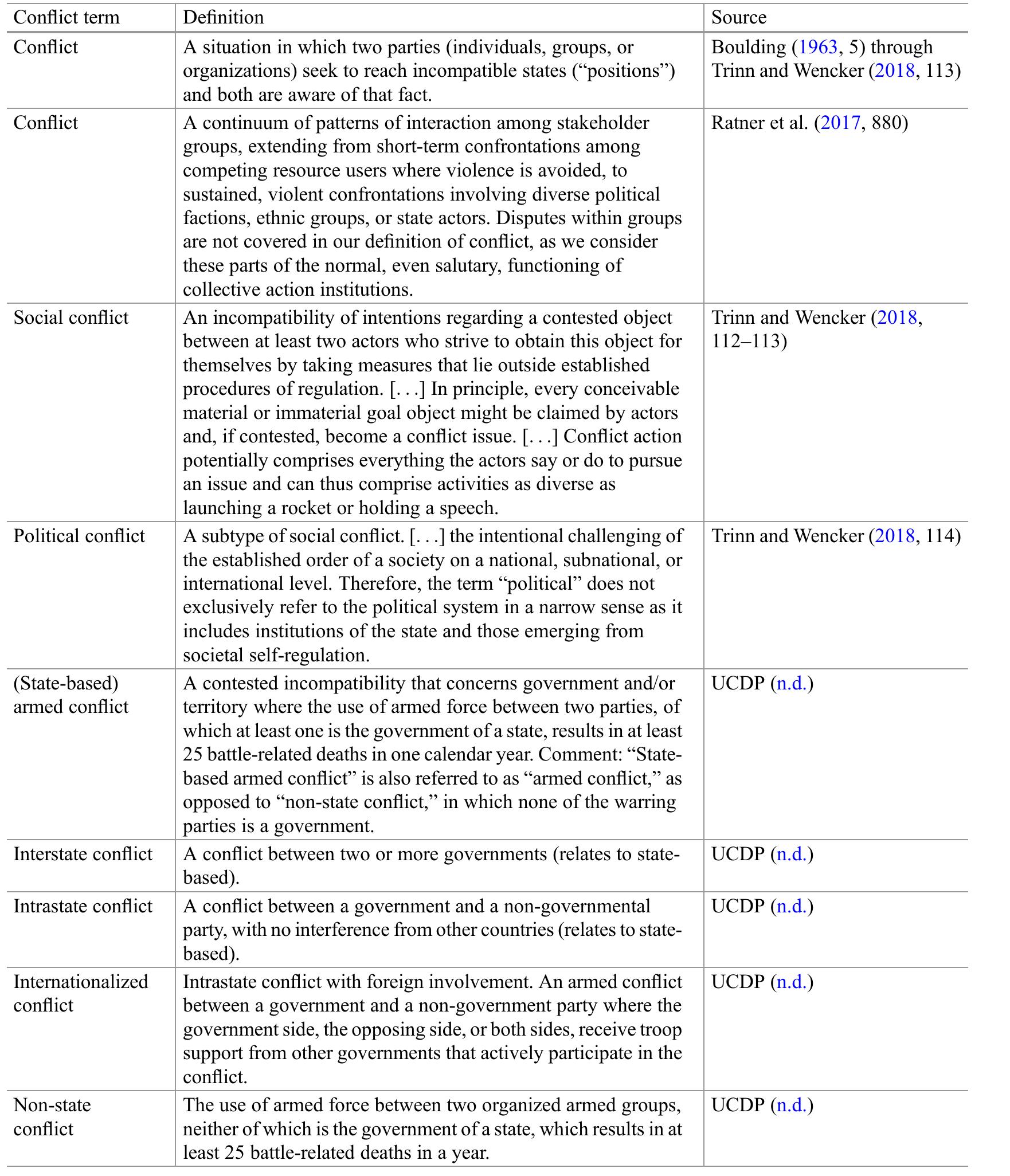 (PDF) Natural Resource Conflicts: Definition and Three Frameworks to ...