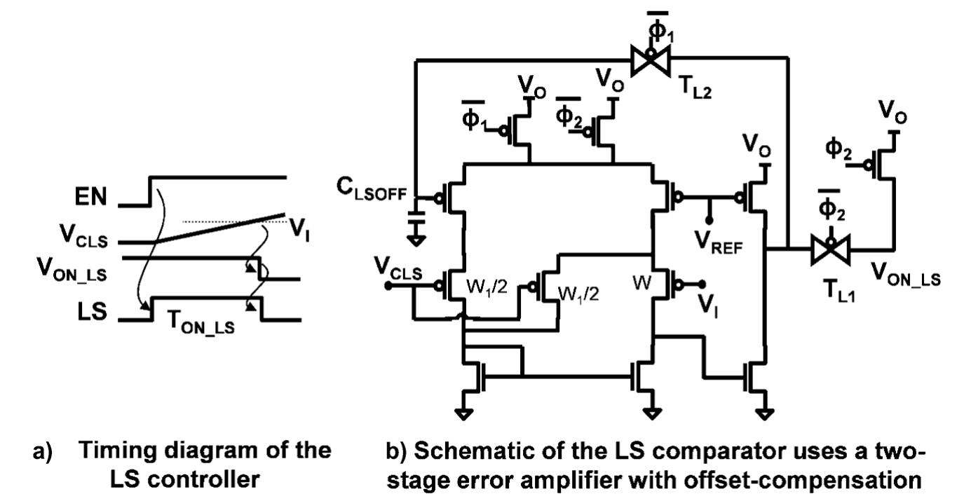(a) timing diagram of the ls control circuit. (b) schematic