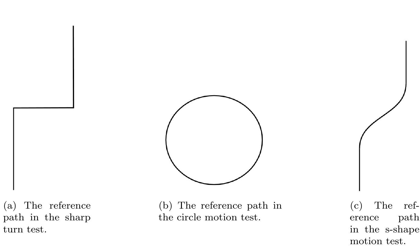 Figure 19 Autonomous Driving Using Model Predictive