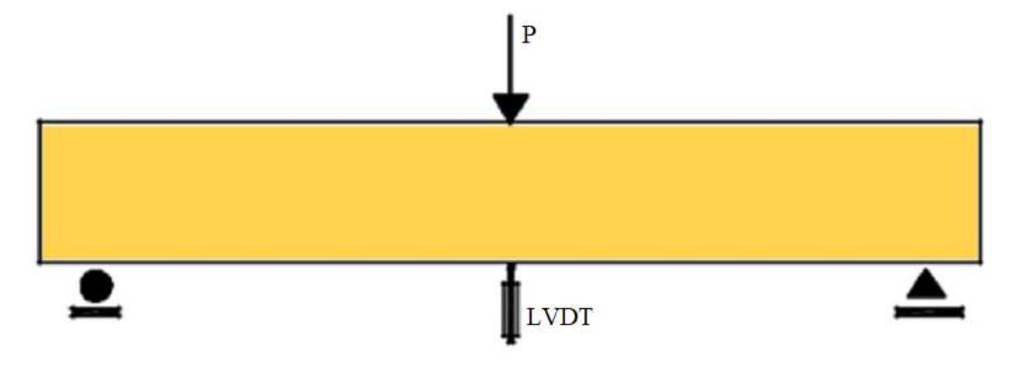 Figure 4 - from Effect of loading rate on flexural behavior