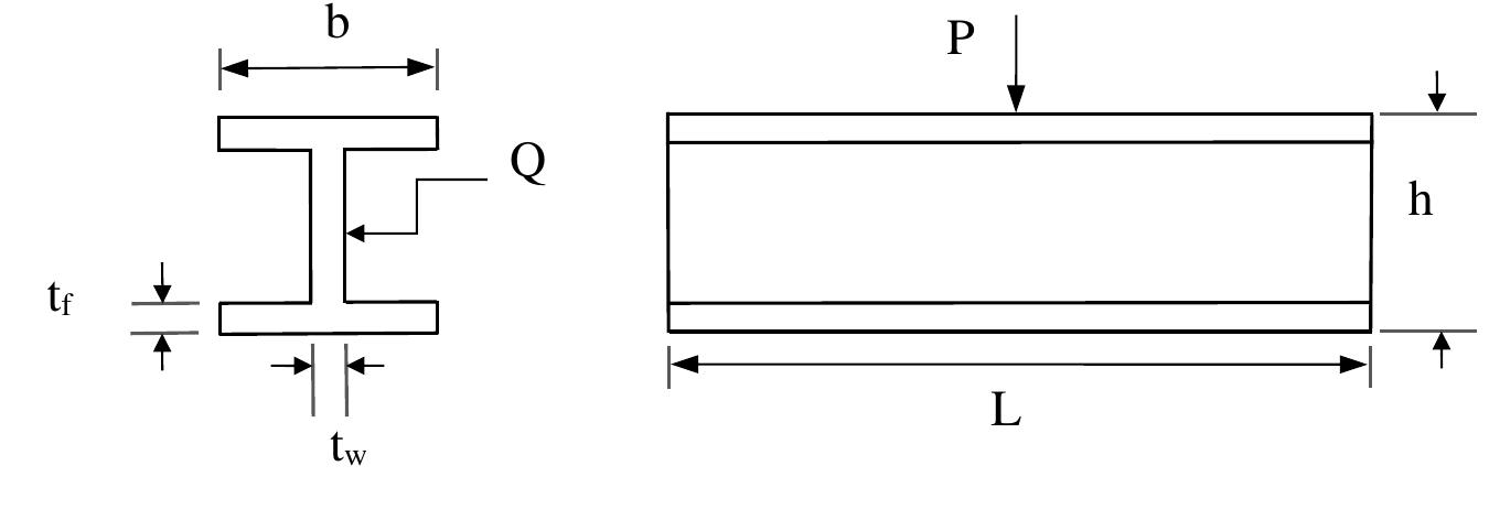 The shape of the i-beam design problem