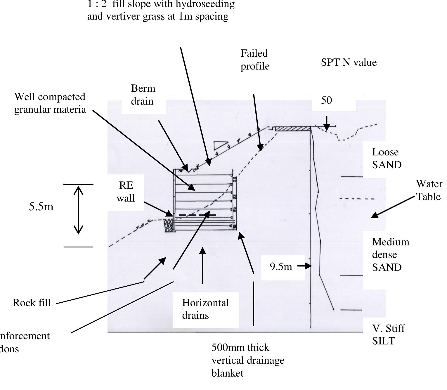 Figure 5 - from Repair of Major Road Embankment Failure