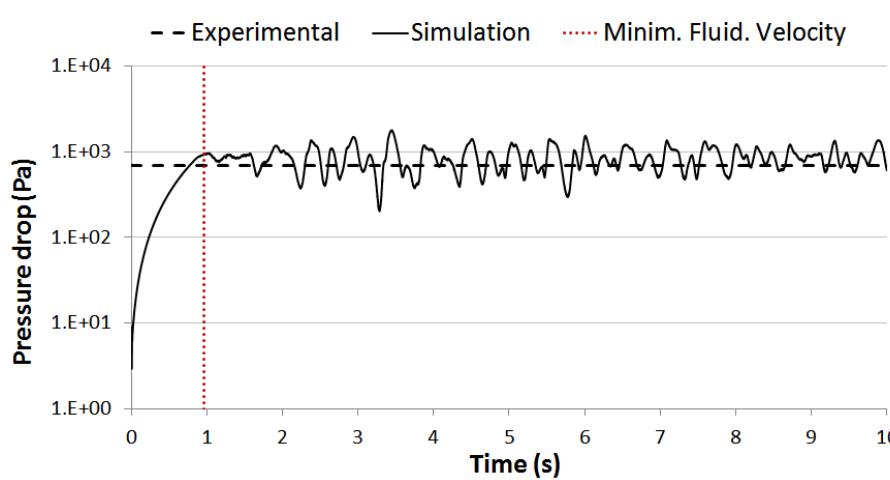 Pressure drop between the two pressure intake locations.