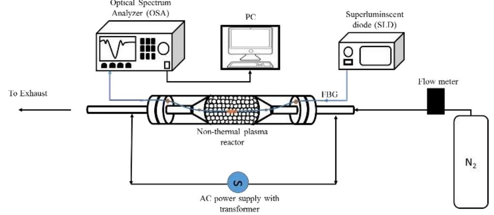 Schematic diagram of embed fbg inside packed-bed non-