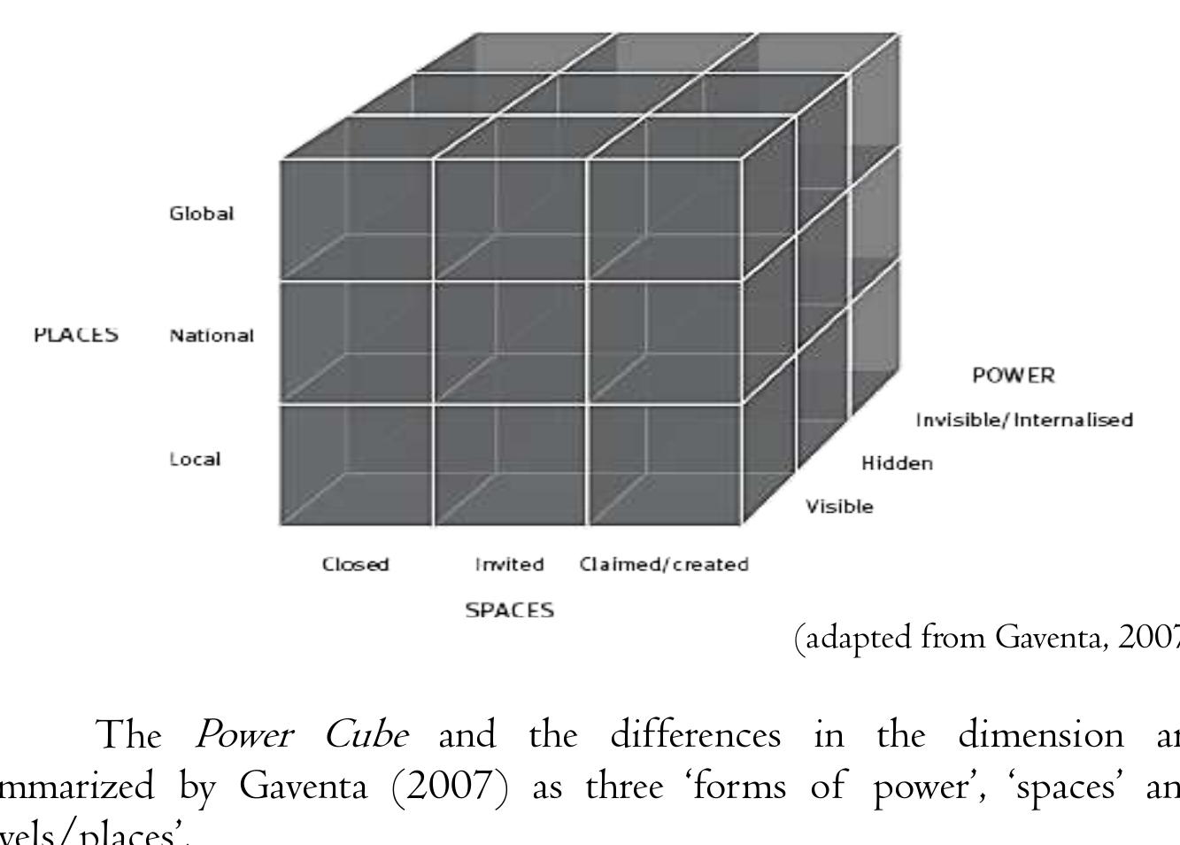 The power cube. the levels, spaces and forms of power