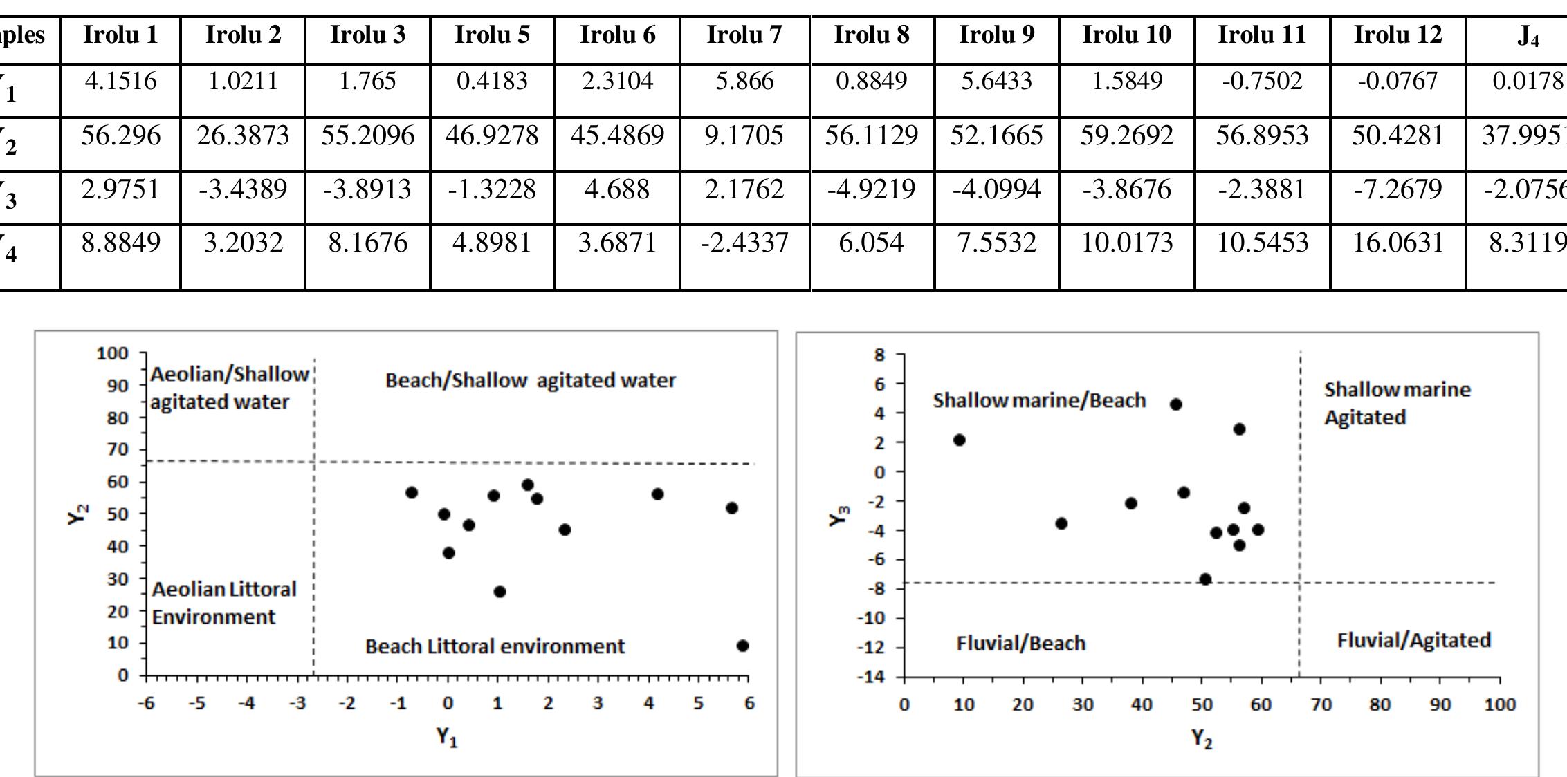 Cross plots of the linear discriminant functions of the