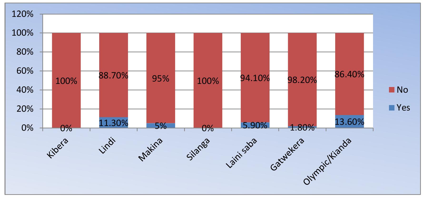 40: membership to formal waste selling/ recycling