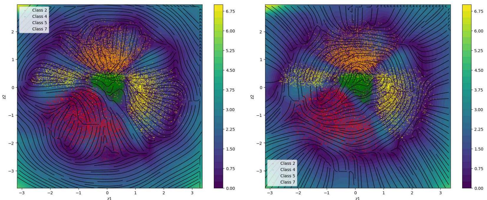 The latent space of this vae is 2d. in the background the