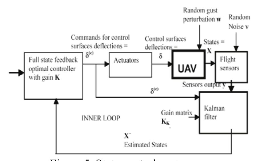Is elevator deflection, t - change in thrust value, 4