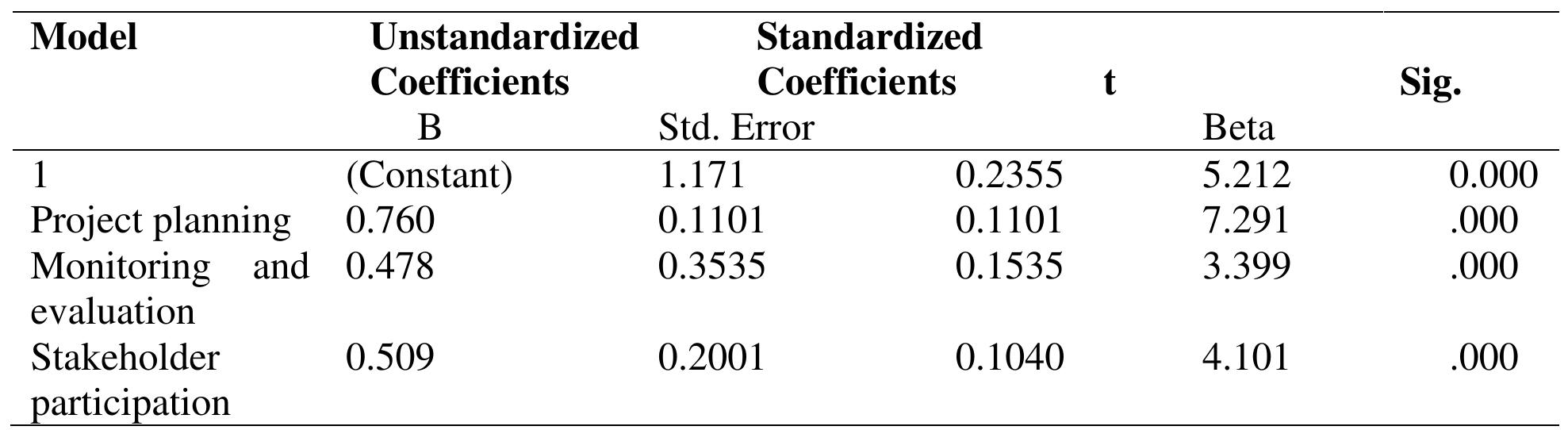 Coefficient of determination
