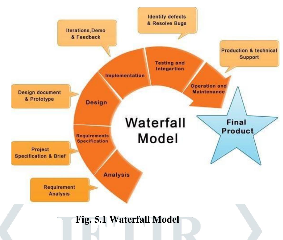 Figure 1 - Student Performance Analysis System