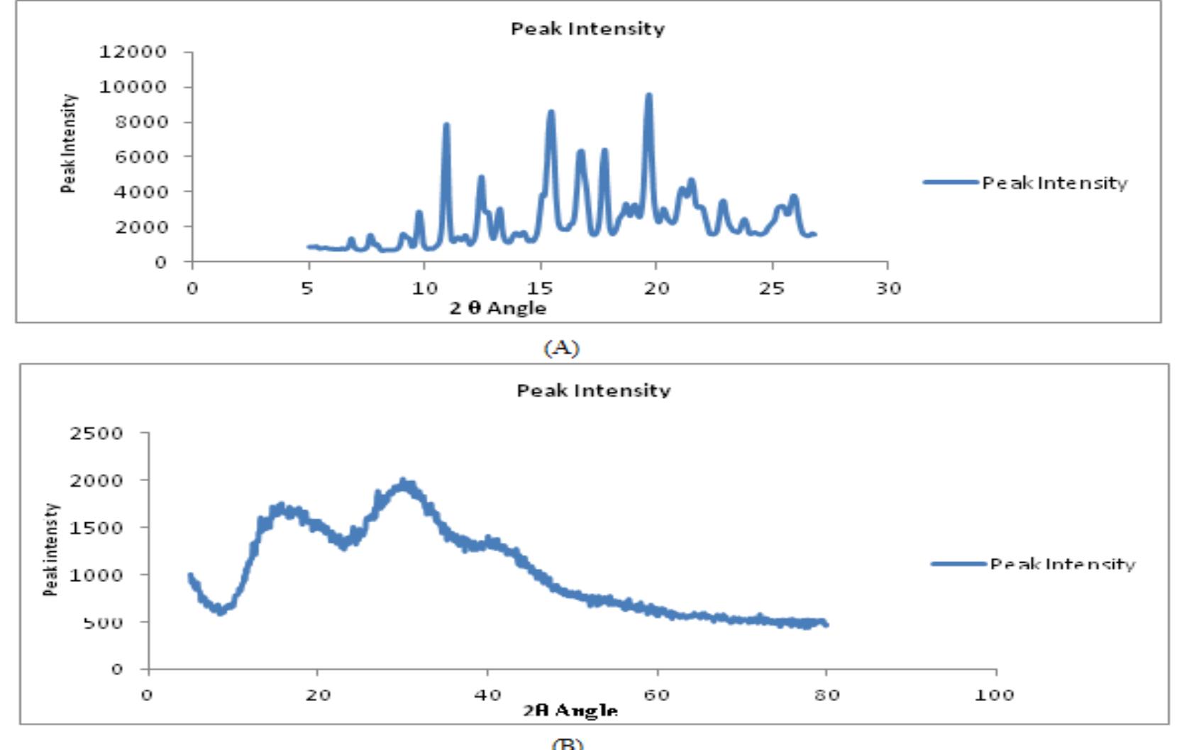 3.7. in vitro drug release study figure- 4. x-ray