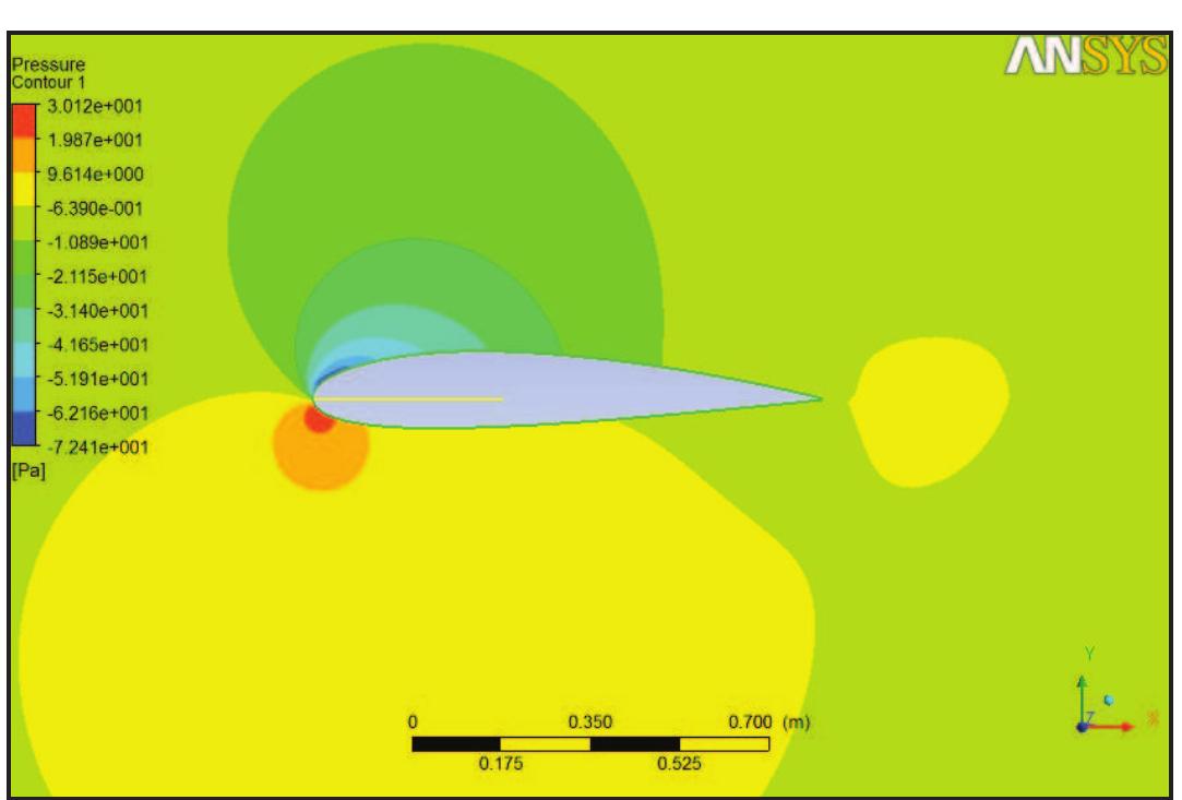 Figure 6 - Numerical Simulation of NACA2415 Airfoil: At