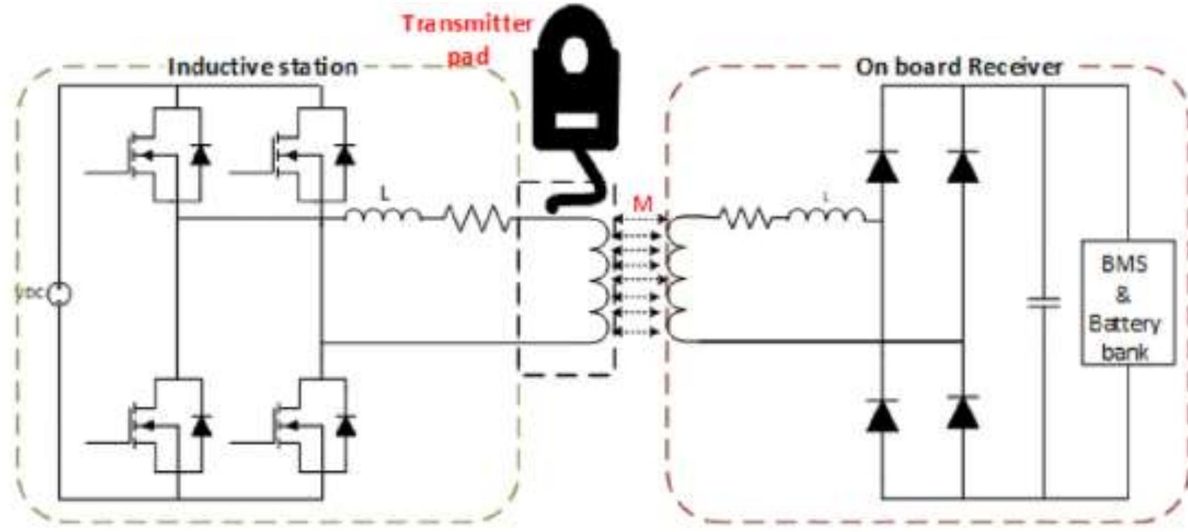 Traditional inductive power transfer schematic