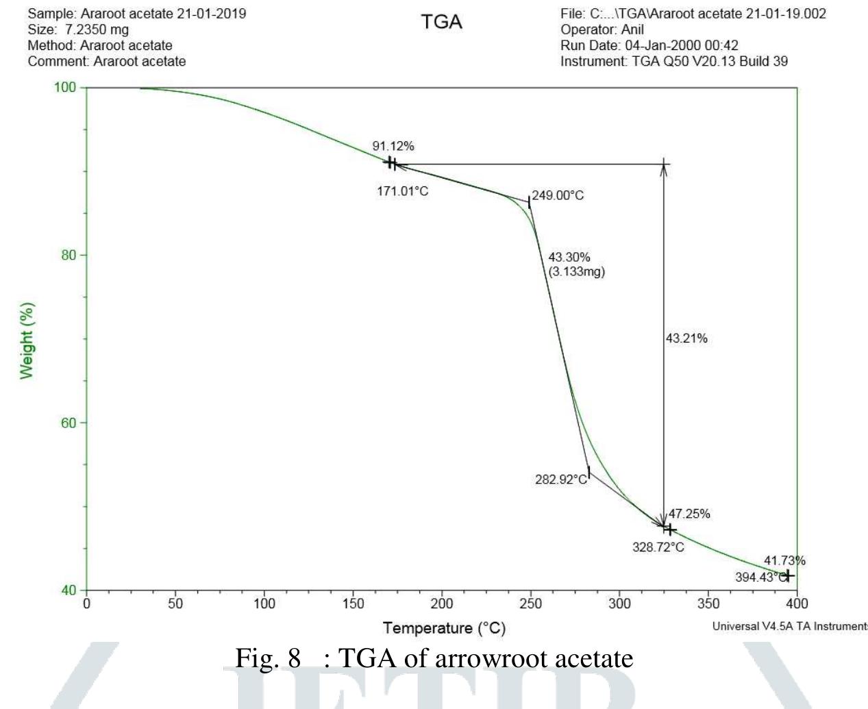 (c) spectral properties : fig. 9 shows the ft-ir spectra of