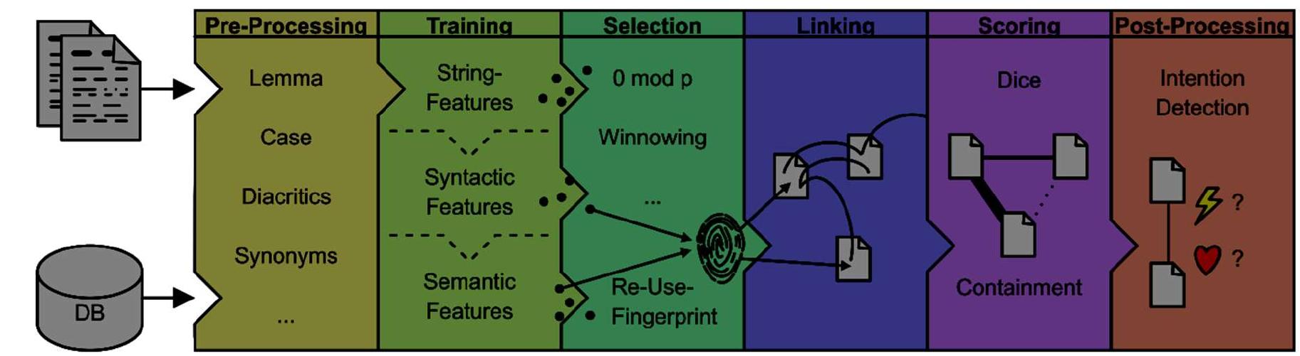 Tracer splits every detection task into six steps (from left