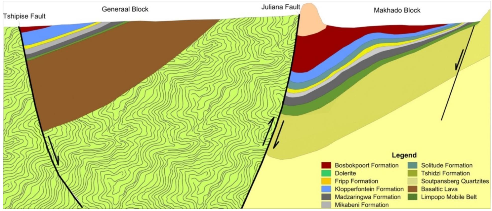 Figure 69 - from The tectono-sedimentary history of the
