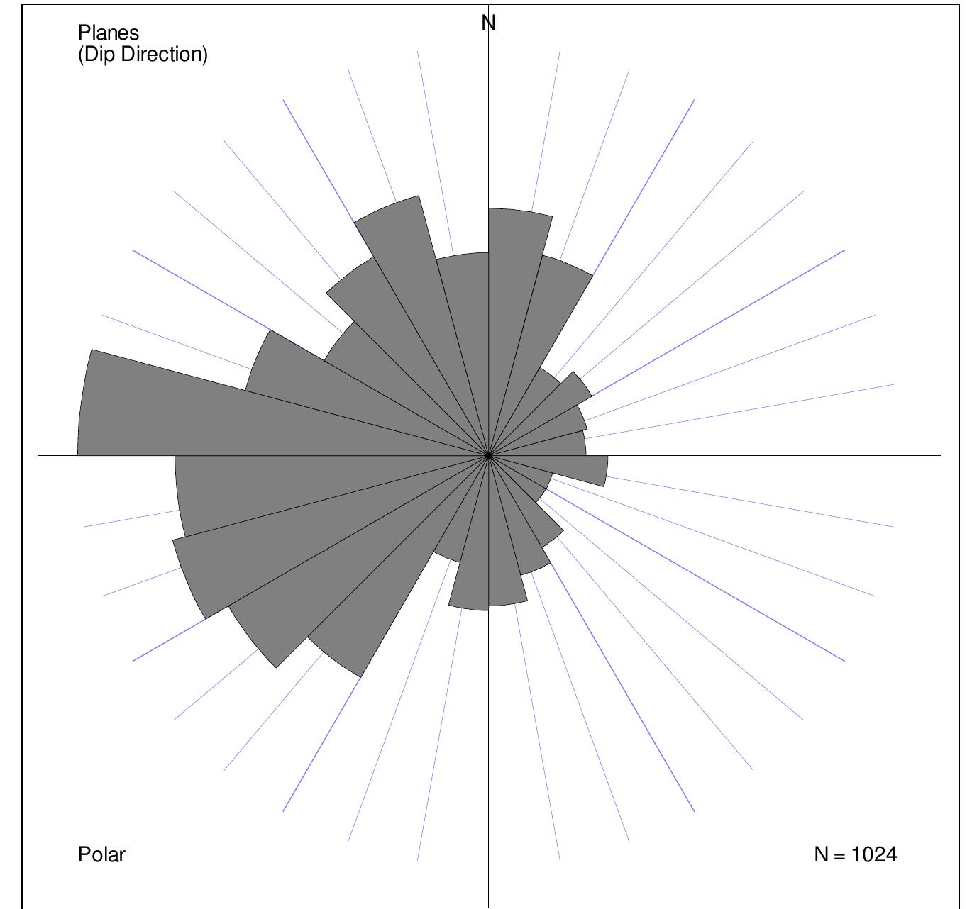 All palaeo-current measurements made within the sandstone of