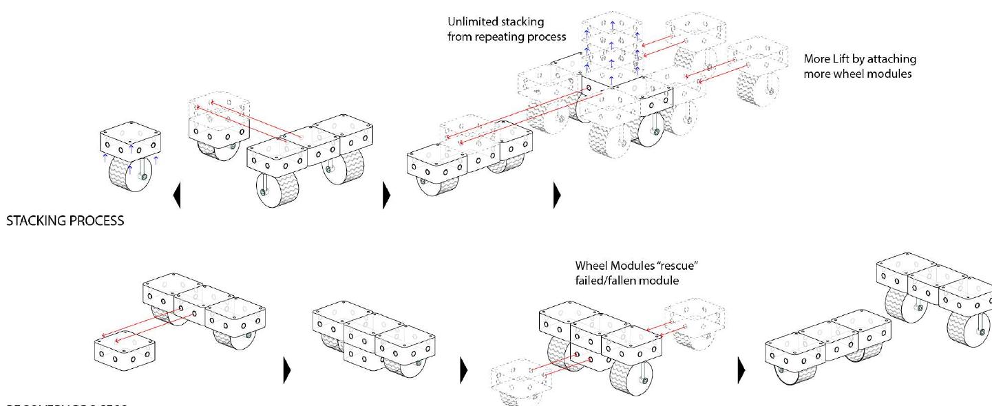 Topological coupling and decoupling process for stacking and