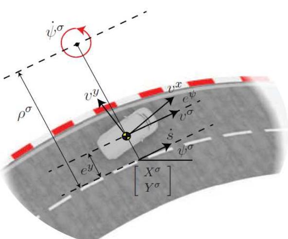 Definition of the coordinate system used in the spatial
