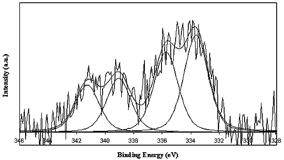 Xps spectrum of a solid sample a of toa-capped pd nano-