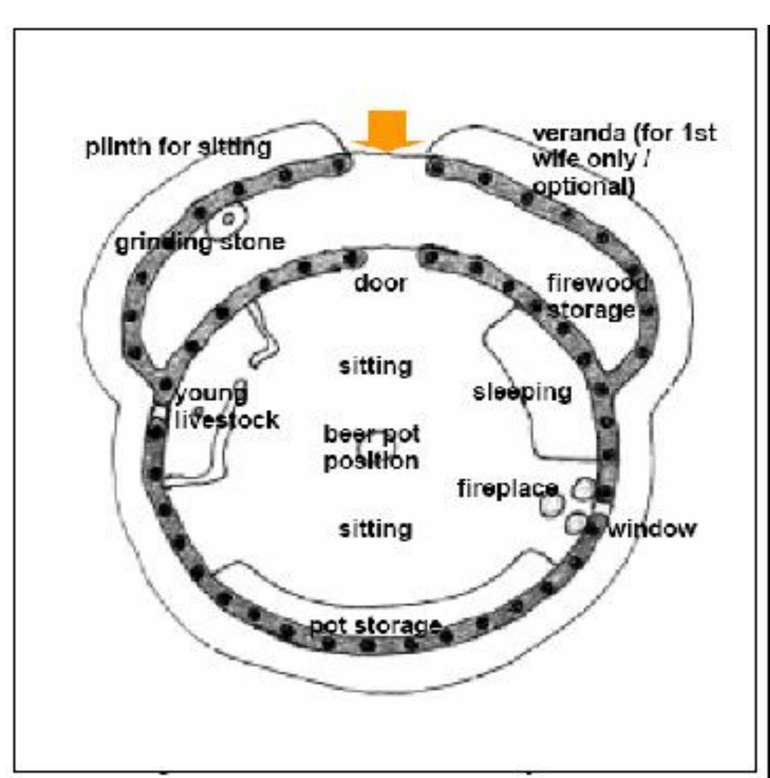 Fugure 6: layout of a samia hut