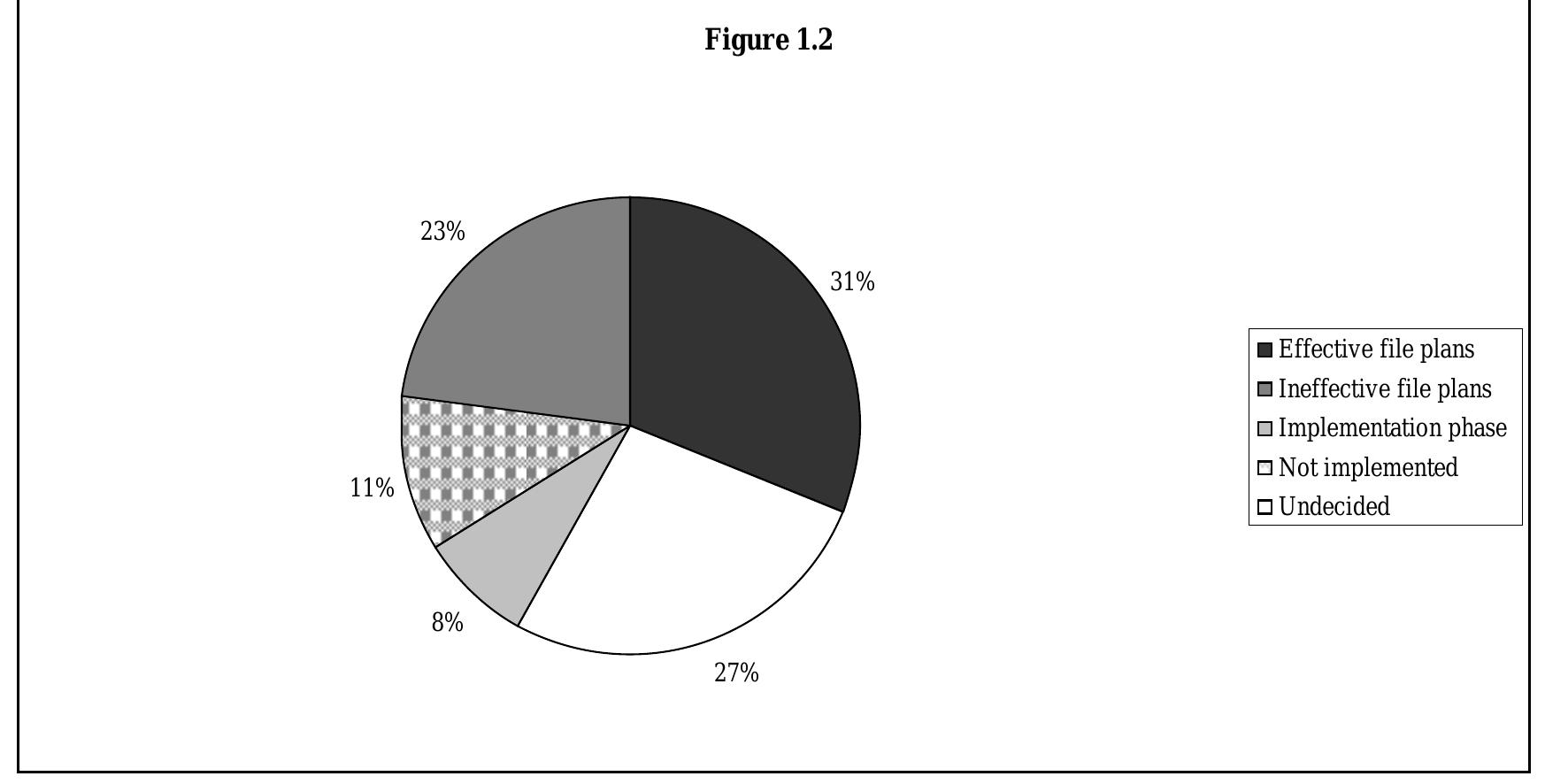 (PDF) Organising Public Records to Achieve Service Delivery: The Role ...