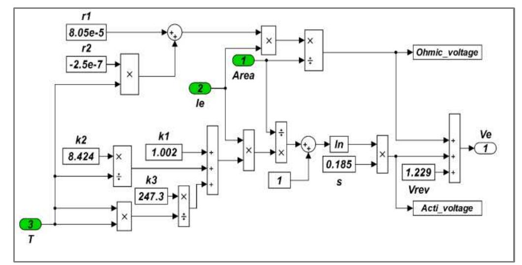 Simulink model of electrolyzer cell voltage.