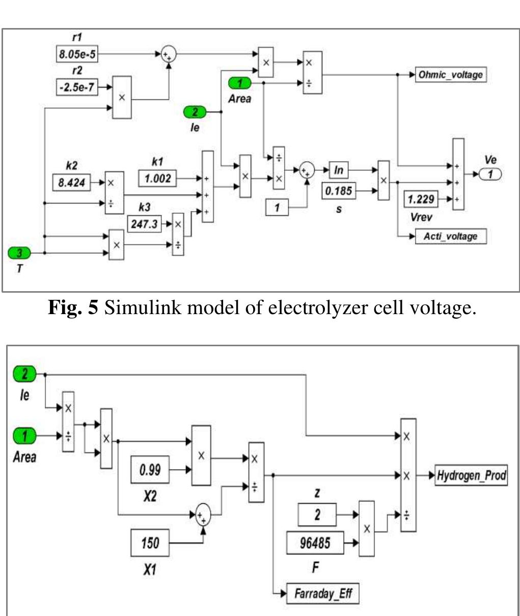 State-flow chart of p&o algorithm.