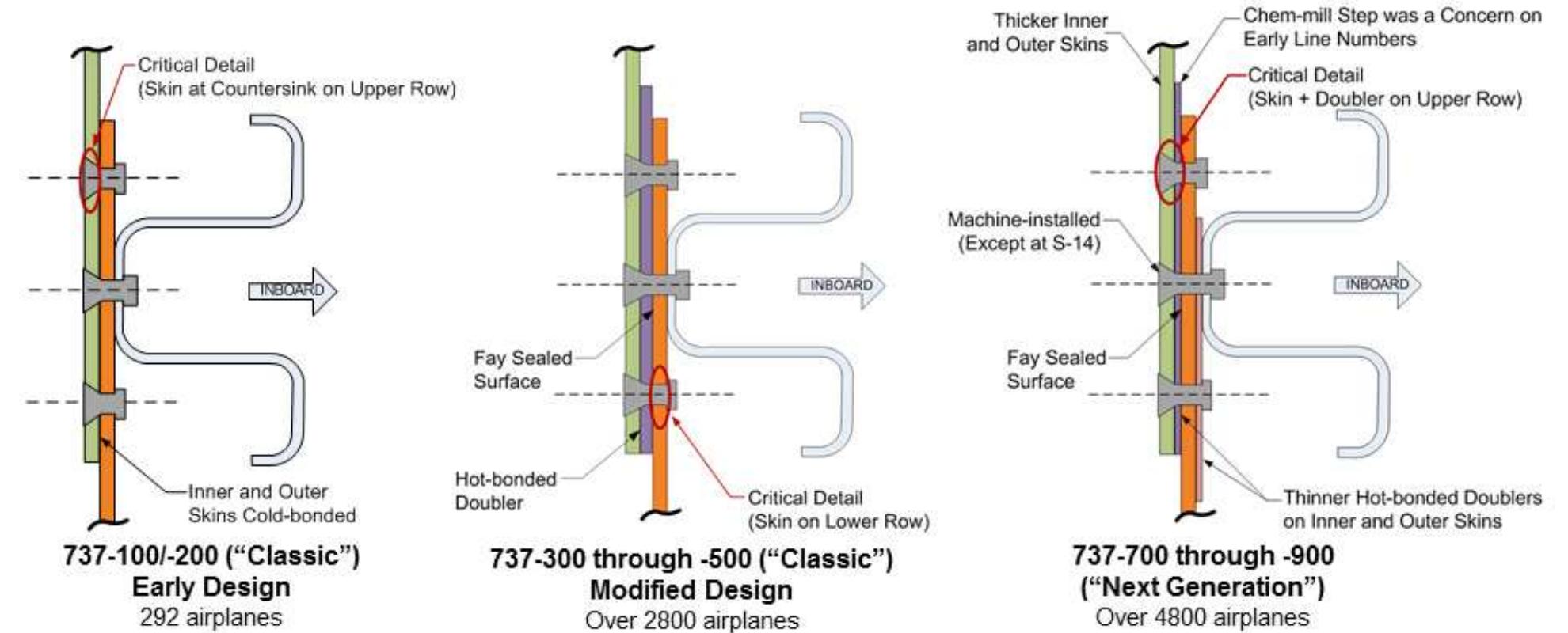 boeing 737 fuselage skin lap splice design evolution.