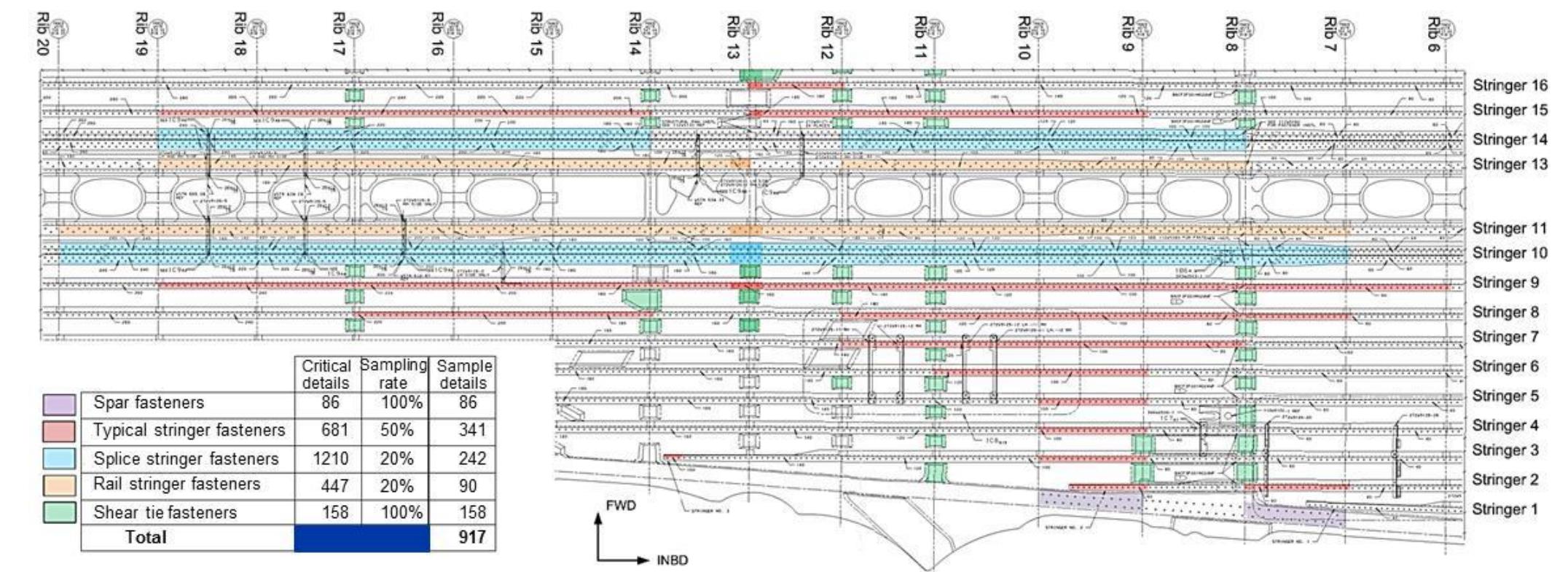 Figure 20 - from Forty Years of Structural Durability and