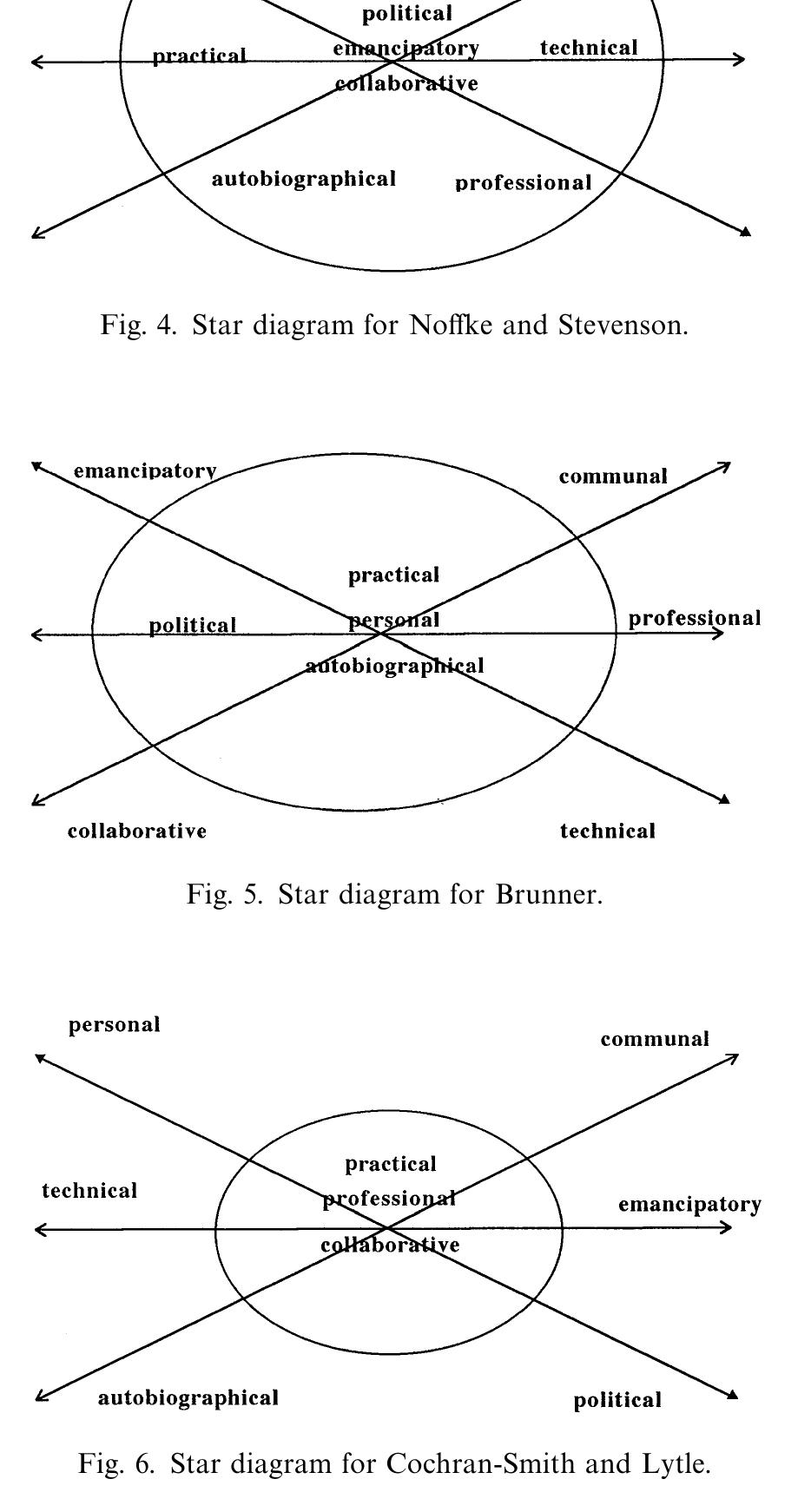 “star diagrams (figs. 4—11).” this form allows us to show
