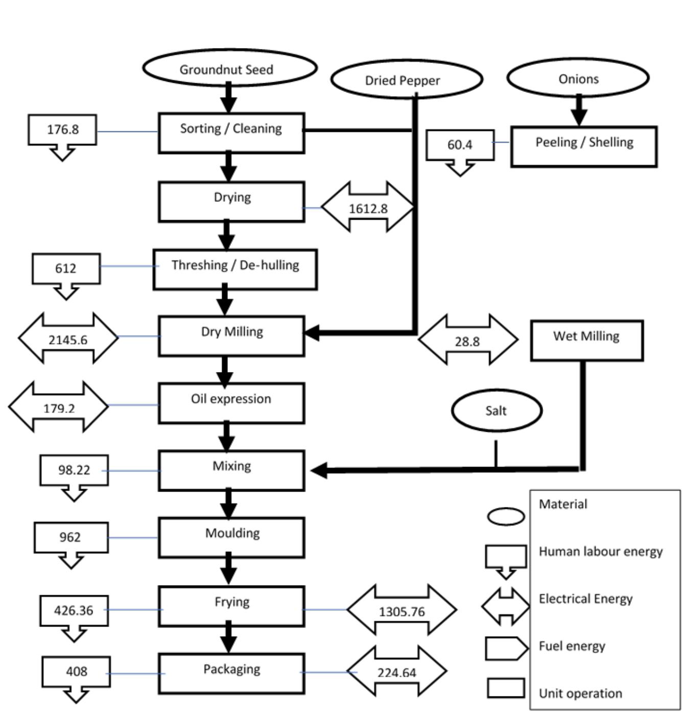 Energy-flow diagram for smp2 fig. 4. energy-flow diagram for